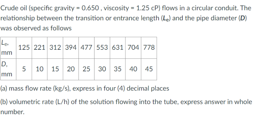 Solved Crude oil (specific gravity = 0.650, viscosity = 1.25 | Chegg.com