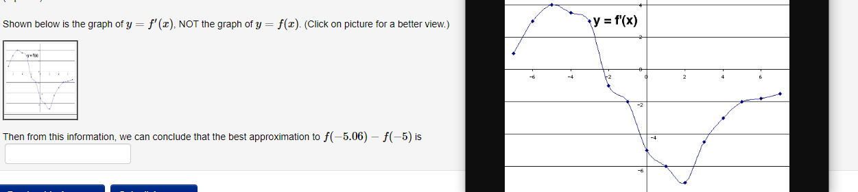 Solved Shown below is the graph of y = f'(2), NOT the graph | Chegg.com