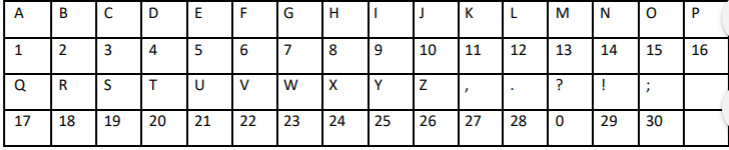 Solved: Invented by Lester S. Hill in 1929, the Hill ciphe