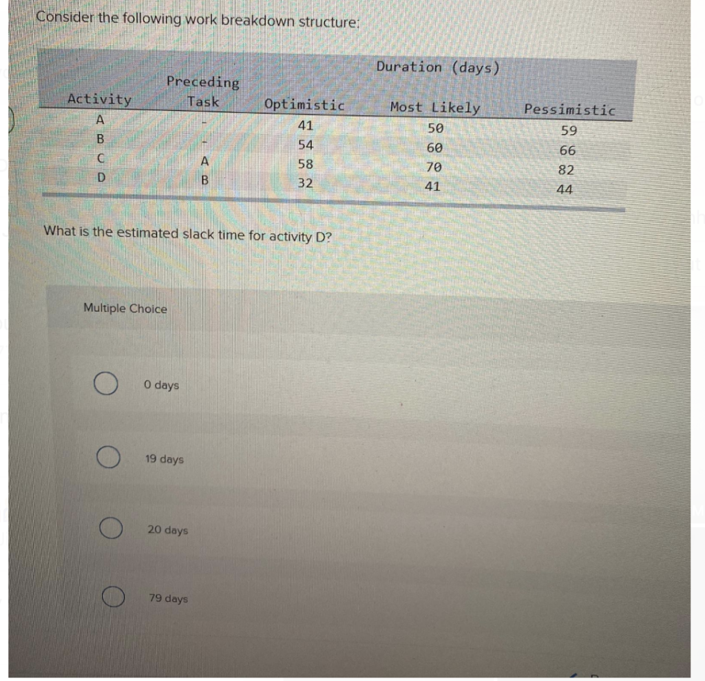 Solved Consider the following work breakdown structure: | Chegg.com