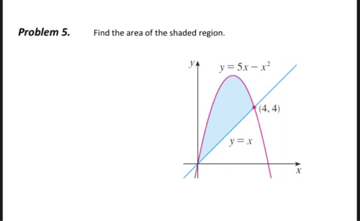 Solved Problem 5 Find the area of the shaded region. y=5x-x2 | Chegg.com
