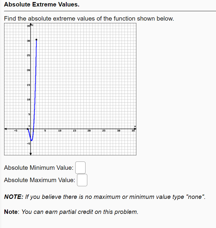 Solved Absolute Extreme Values. Find the absolute extreme | Chegg.com