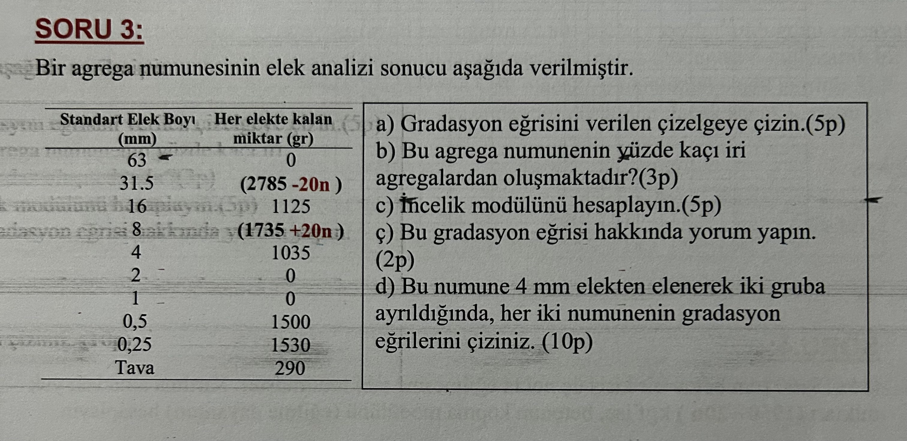 SORU 3: Bir agrega numunesinin elek analizi sonucu | Chegg.com