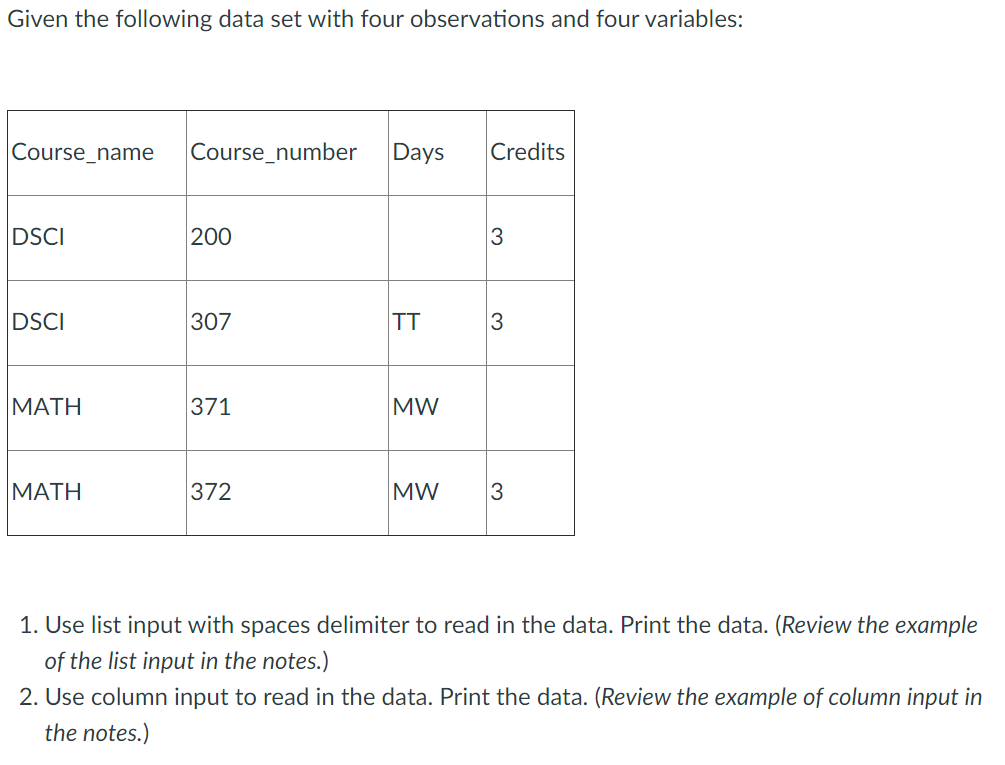 SAS Given the following data set with four | Chegg.com