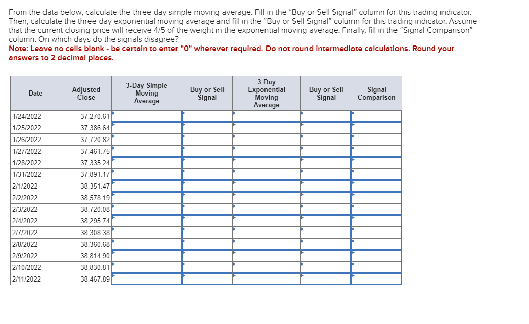 Solved From the data below, calculate the three-day simple | Chegg.com