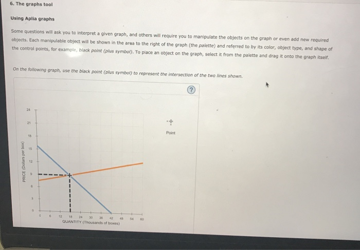 Solved 6. The graphs tool Using Aplia graphs Some questions | Chegg.com
