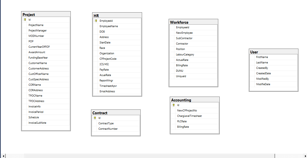 Solved Please help me with this SQL database diagram and | Chegg.com