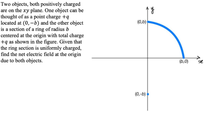 Solved Two objects, both positively chargedare on the xy | Chegg.com