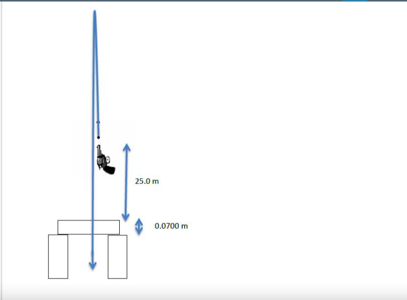 Solved 1) (10 points) A steel ball is fired directly upward | Chegg.com