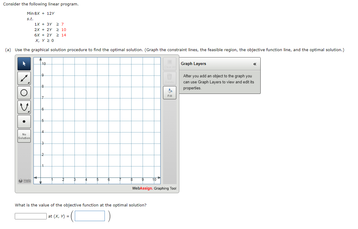 Solved Consider the following linear program. Min8X+12Y s.t. | Chegg.com