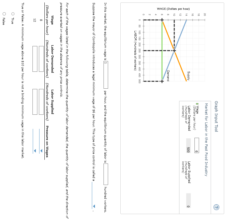 Solved Graph Input Tool Market for Labor in the Fast Food | Chegg.com