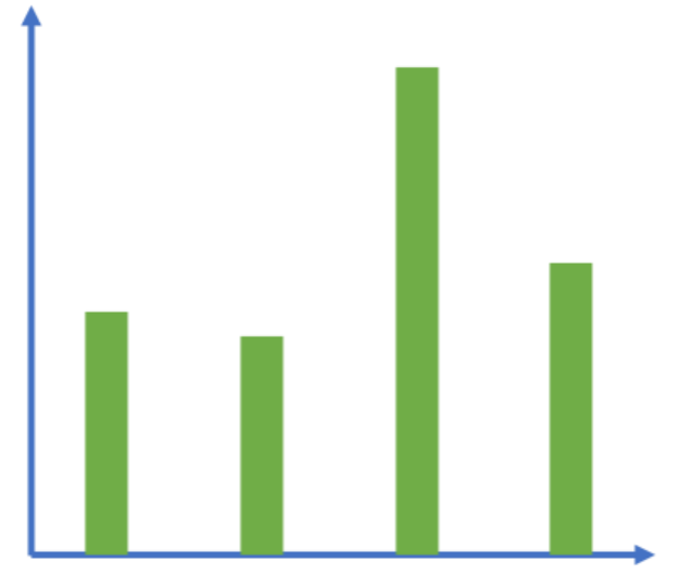 Solved In the following images, what visual variable helps | Chegg.com