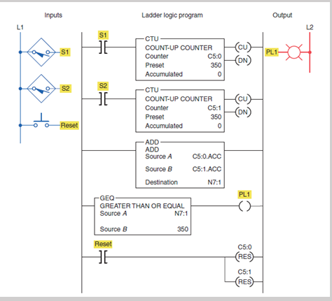 Consider the program shown in Figure Q2. Assume the | Chegg.com