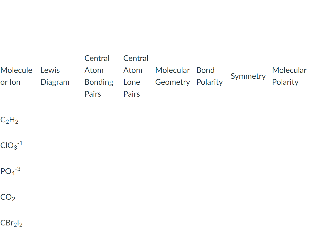 Solved Determine molecular geometry, bond polarity, symmetry | Chegg.com
