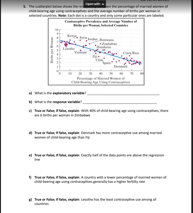 Solved Open with 5. The scatterplot below shows the | Chegg.com