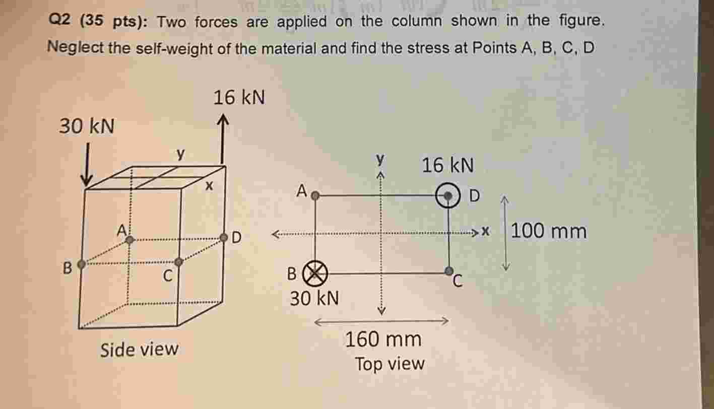 Solved Q2 (35 ﻿pts): Two forces are applied on the column | Chegg.com