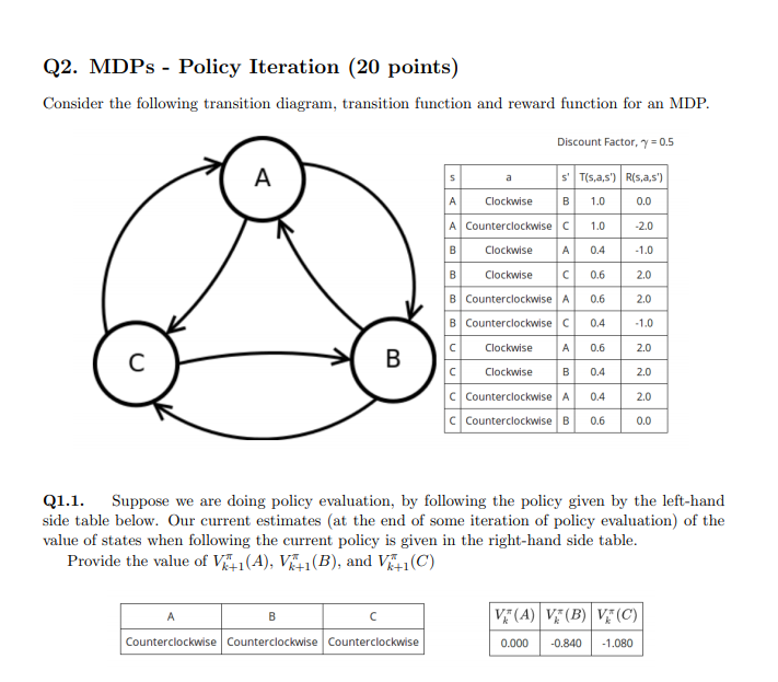 Solved Q2 Mdps Policy Iteration 20 Points Consider The