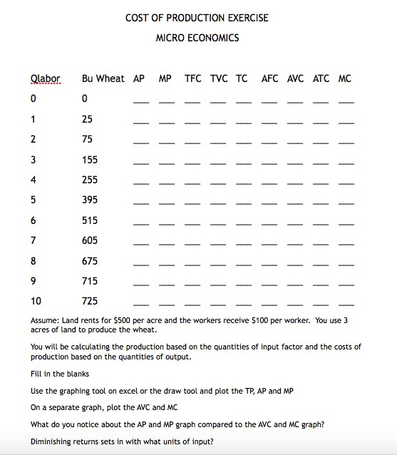 Solved COST OF PRODUCTION EXERCISE MICRO ECONOMICS Qlabor Bu | Chegg.com