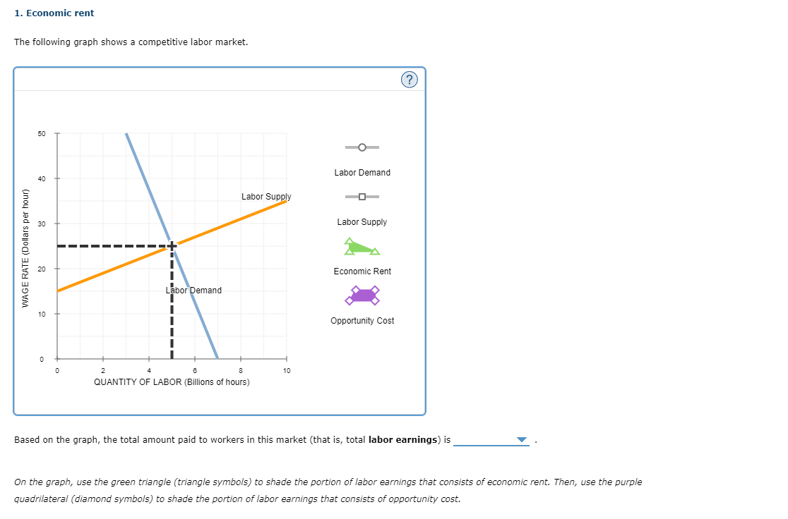 Solved 1. Economic rent The following graph shows a | Chegg.com