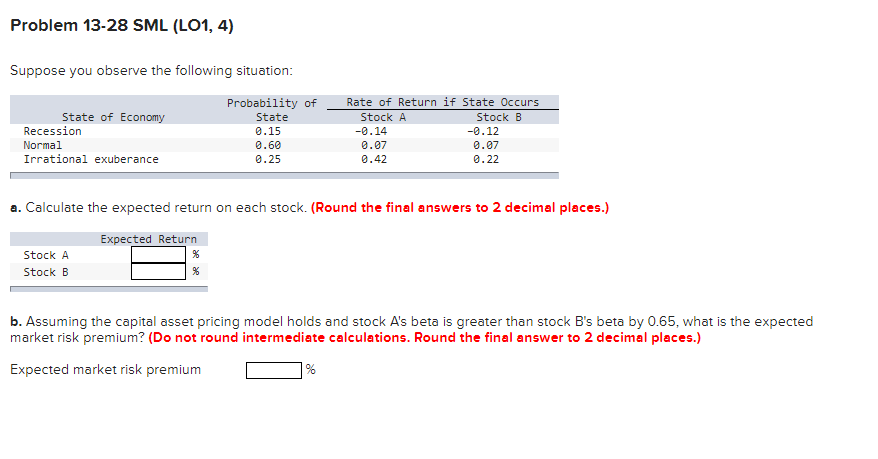 Solved Problem 13-28 ﻿SML (LO1, 4)Suppose you observe the | Chegg.com
