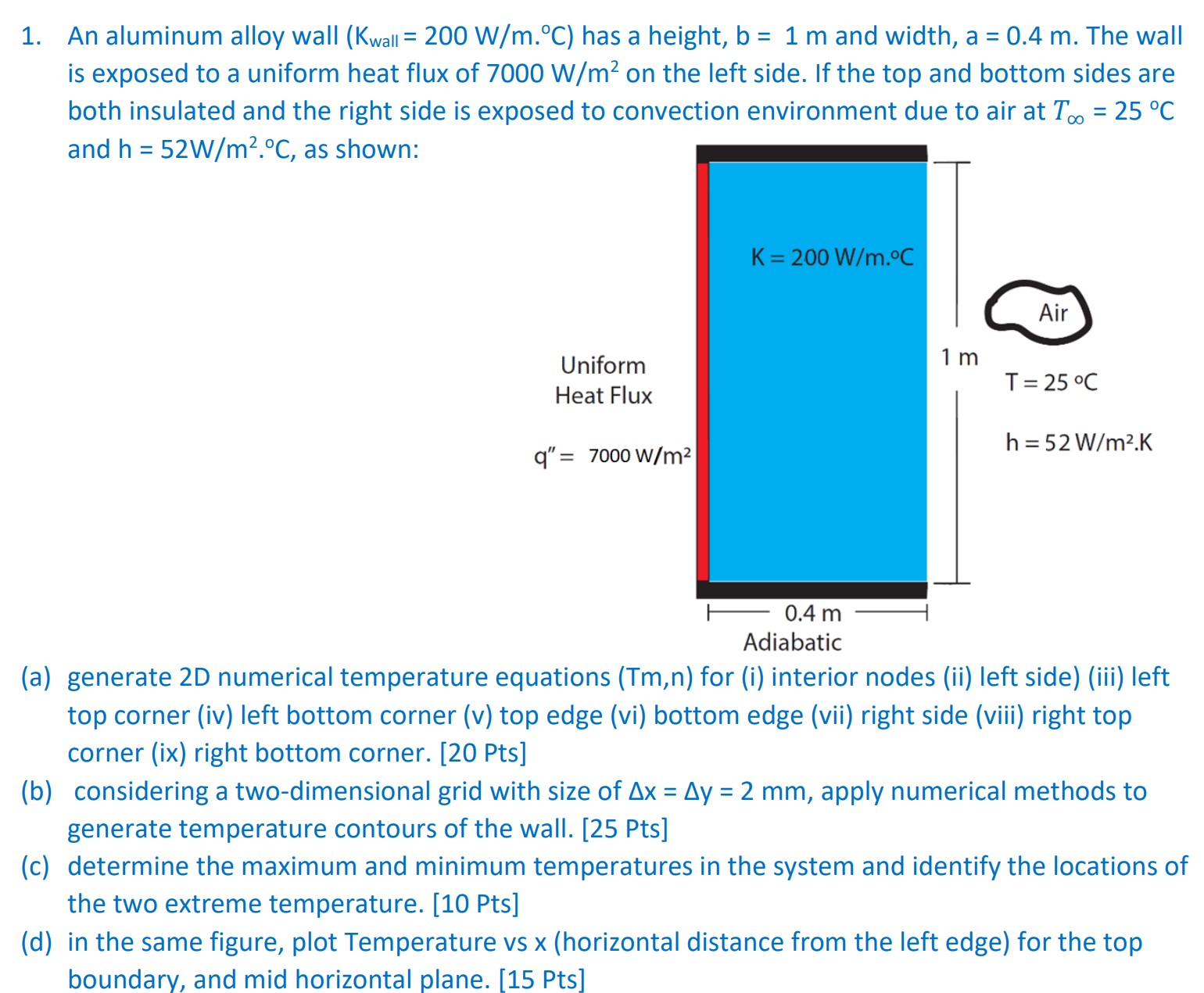 Solved 1. An aluminum alloy wall (Kwall =200 W/m.∘C) has a | Chegg.com