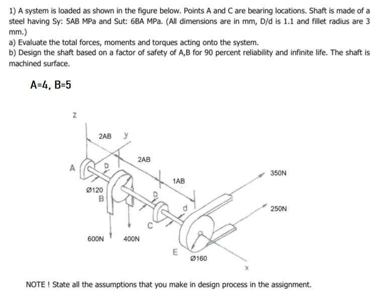 Solved 1) A system is loaded as shown in the figure below. | Chegg.com