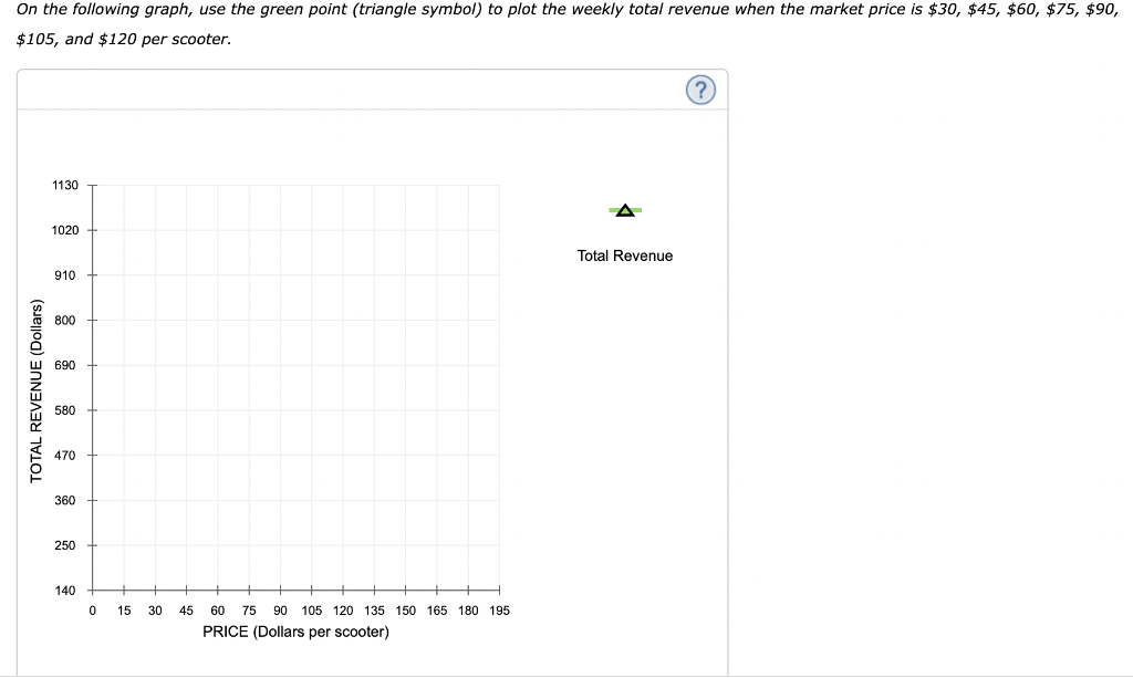 Solved The following graph illustrates the weekly demand | Chegg.com