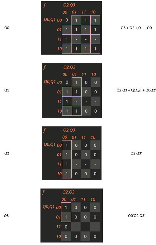 Solved Making a synchronous 4-bit down counter using T | Chegg.com