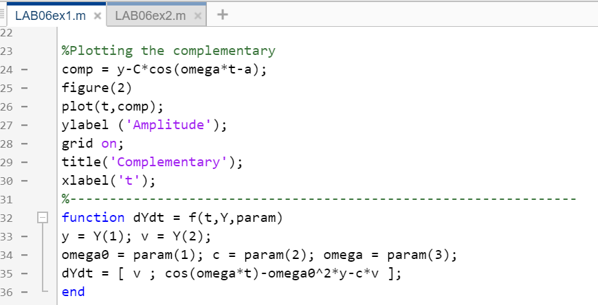 4. To see the beats phenomenon, set c = 0 and w 4.1 | Chegg.com