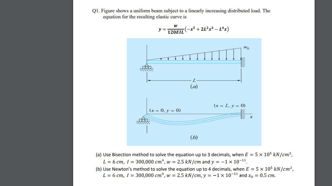 Solved Q1. Figure shows a uniform beam subject to a linearly | Chegg.com