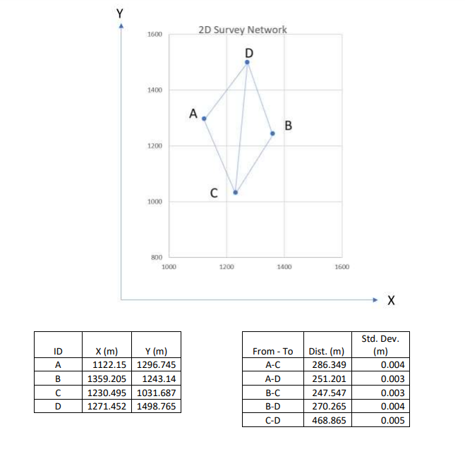 Solved 9. (a) Form the Jacobian matrix (1), the misclosure | Chegg.com
