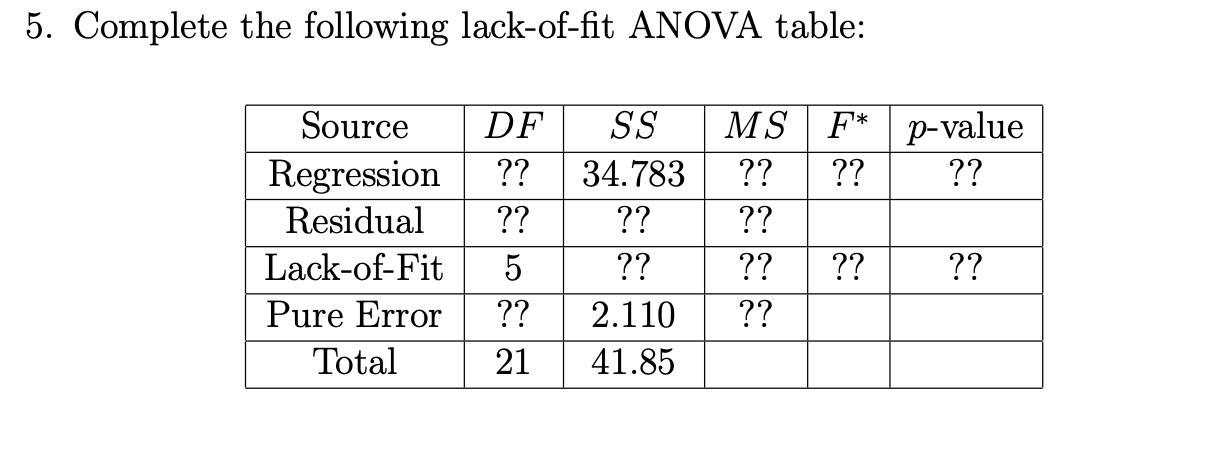 Solved 5. Complete the following lack-of-fit ANOVA table: | Chegg.com