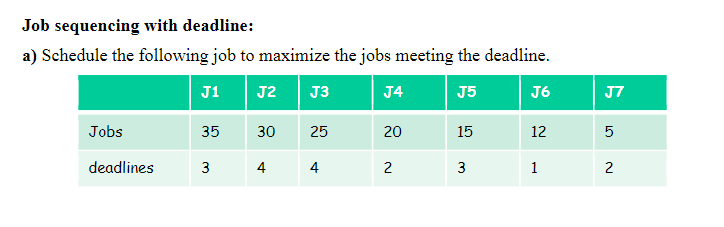 Solved Job sequencing with deadline: a) Schedule the | Chegg.com