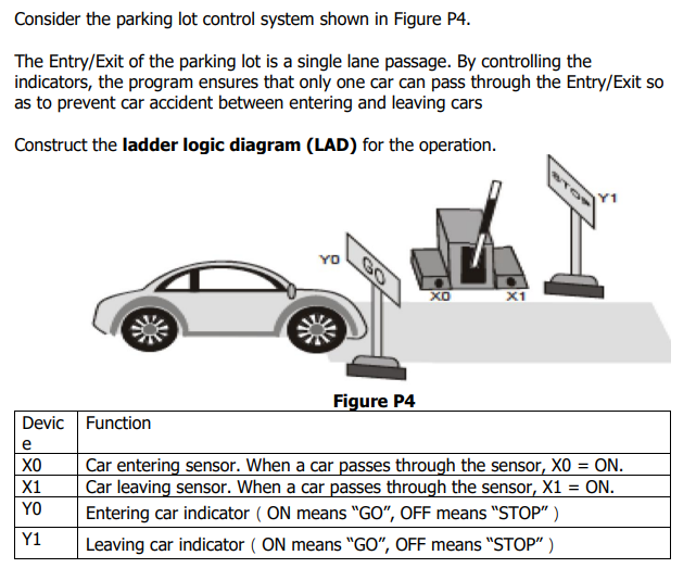 Solved Consider the parking lot control system shown in | Chegg.com