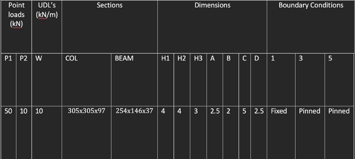 Solved Produce a model of the Frame using both Linpro and | Chegg.com