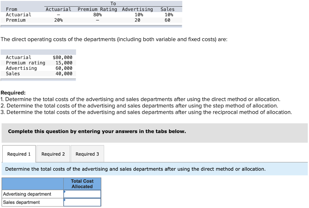 Solved The direct operating costs of the departments | Chegg.com