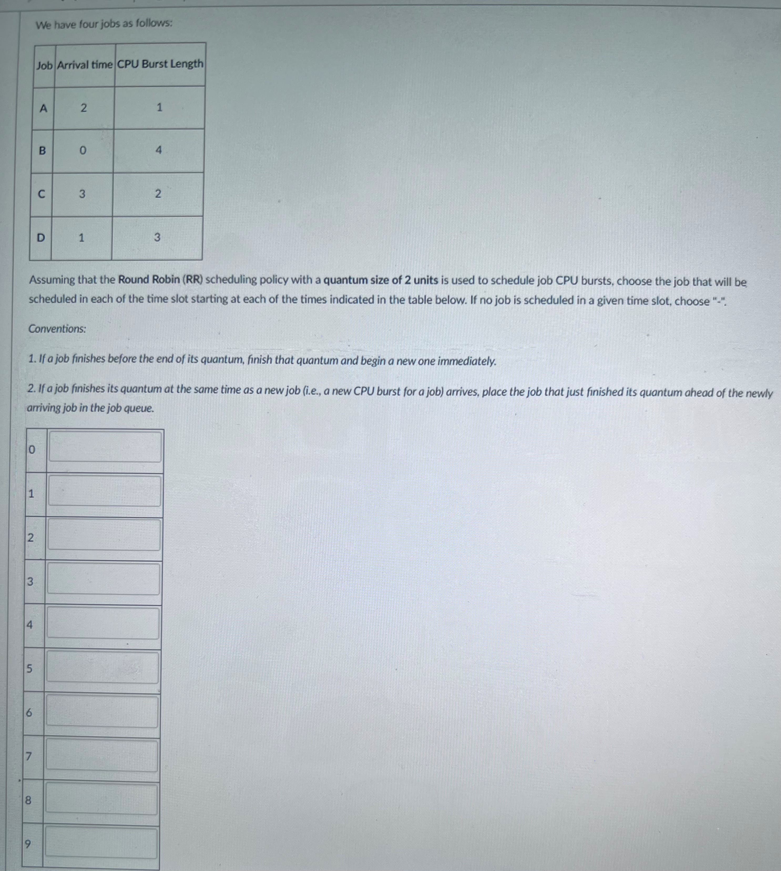 Solved We have four jobs as follows: Use the Non-Preemptive | Chegg.com