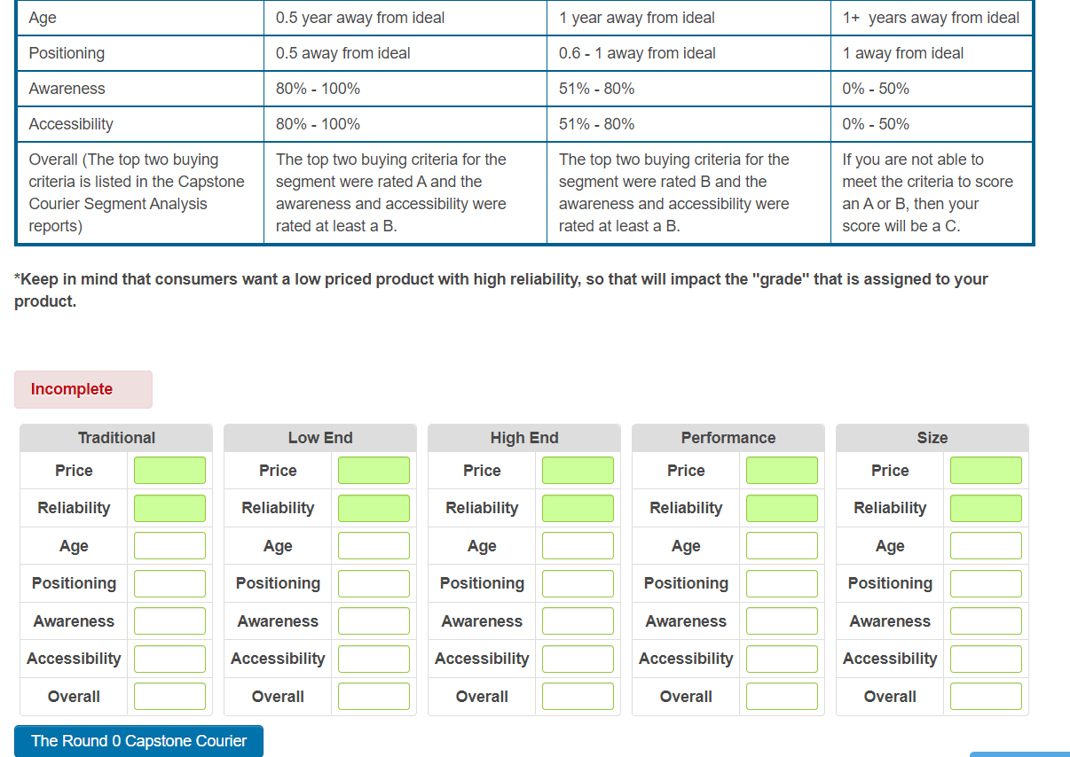 Solved Consumer Report The Consumer Report illustrates the | Chegg.com