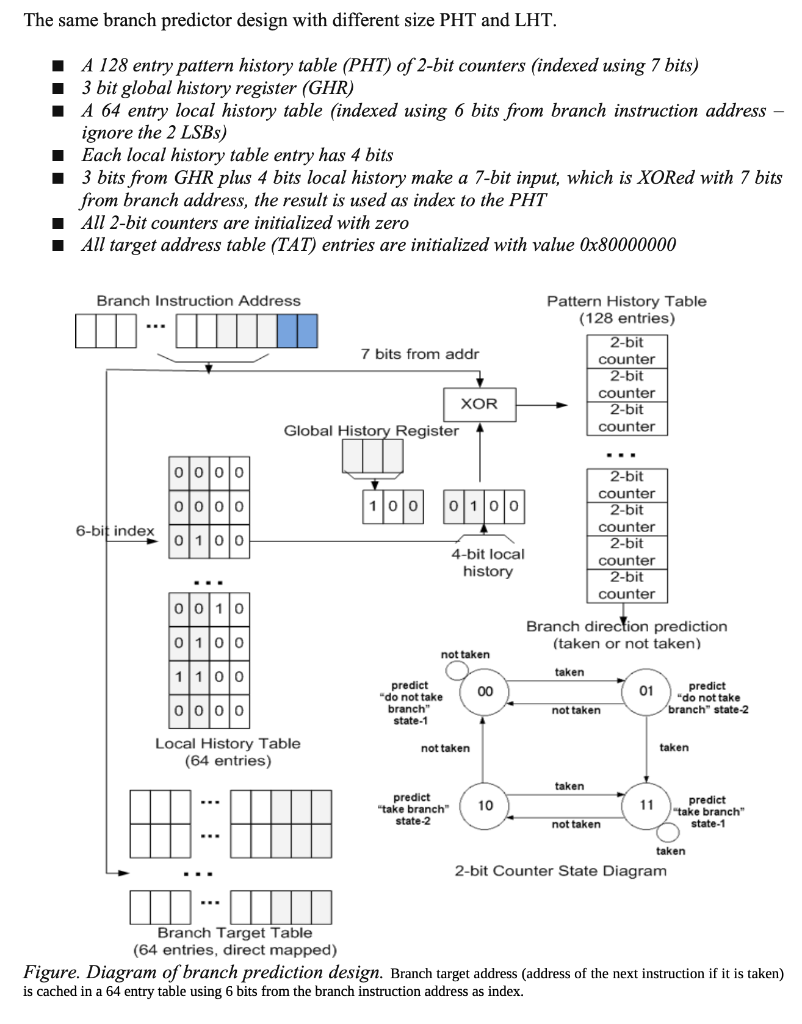 List 1: Assembly code sequence // uint is unsigned | Chegg.com