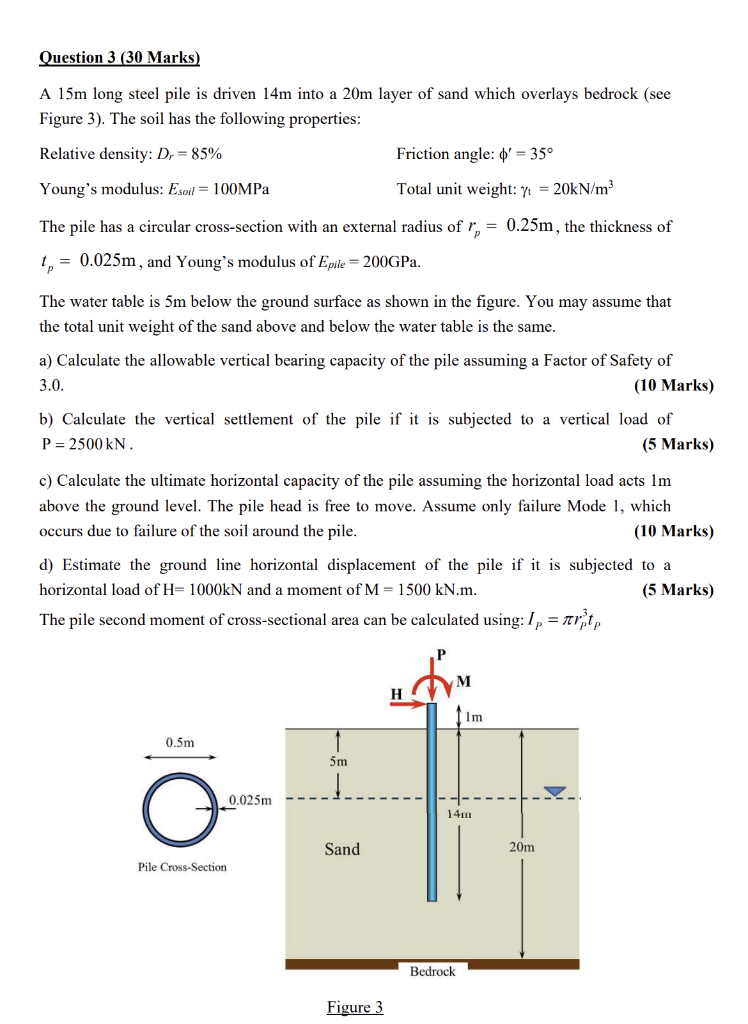 A 15 m long steel pile is driven 14 m into a 20 m | Chegg.com