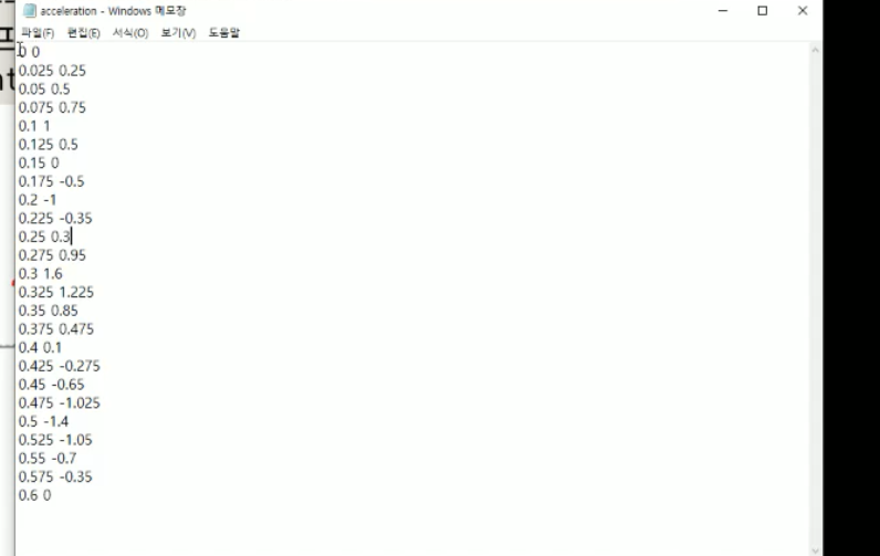 USE FORTRAN PROGRAM!!!!!!!!!!! Integrating the above | Chegg.com