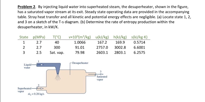 Solved Problem 2. By injecting liquid water into superheated | Chegg.com Solved Problem 2. By injecting liquid water into superheated | Chegg.com