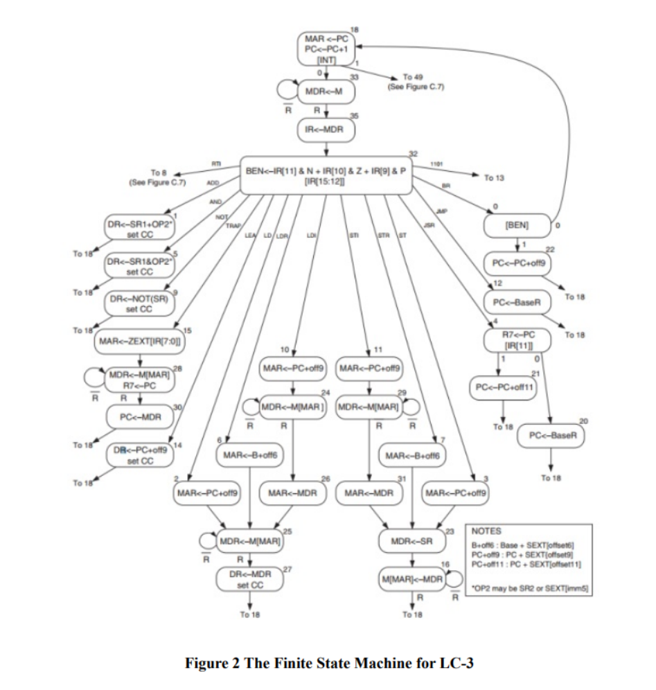 Introduction The Microarchitecture Transforms An Isa