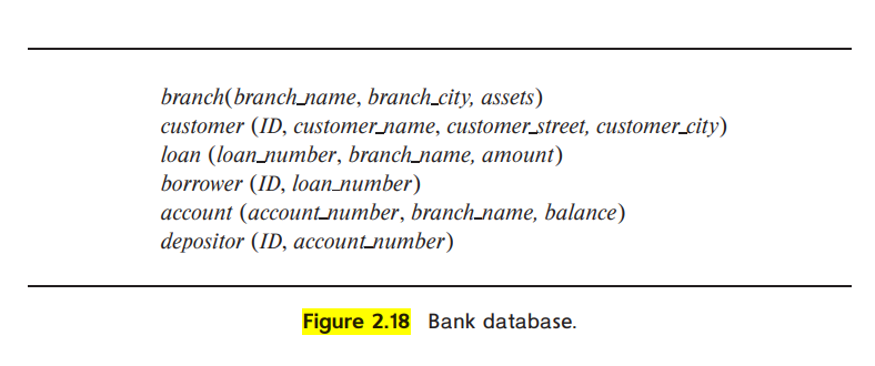 Solved 2.12a –consider the bank database of figure 2.18(page | Chegg.com