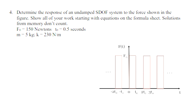 Solved Determine the response of an undamped SDOF system to | Chegg.com