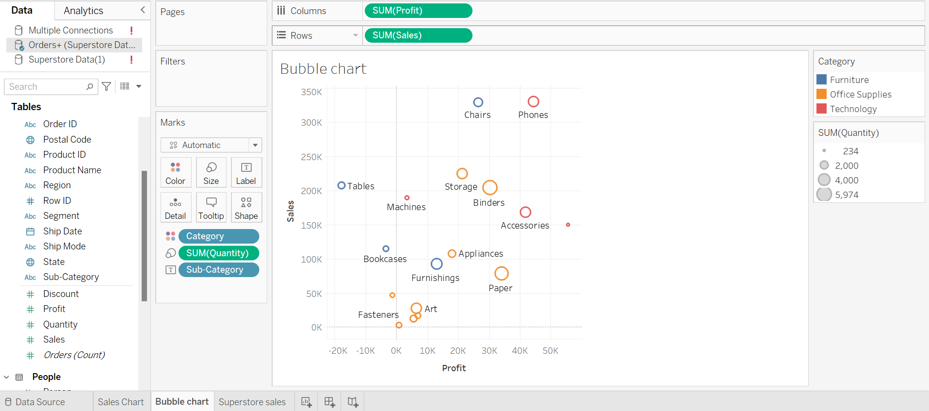 Write a 750-word paper that explains this data to | Chegg.com