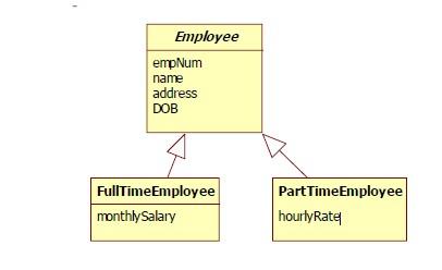 Solved ASAP java program a. Show how you can create an | Chegg.com