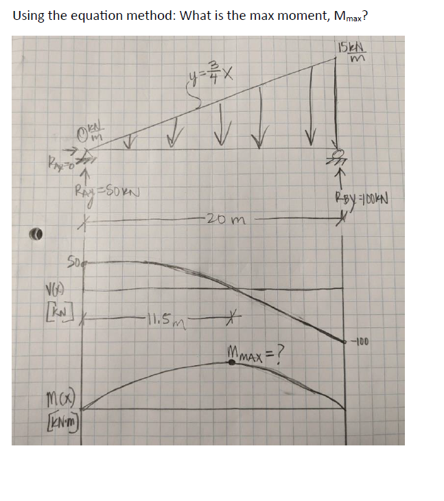 Solved Using the equation method: What is the max moment, | Chegg.com