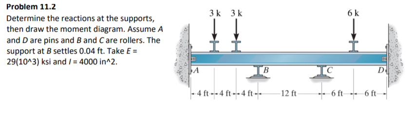Solved Determine the reactions at the supports, then draw | Chegg.com