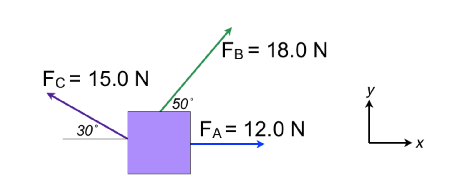Solved 1. Three forces, A, B, and C, are acting on an | Chegg.com
